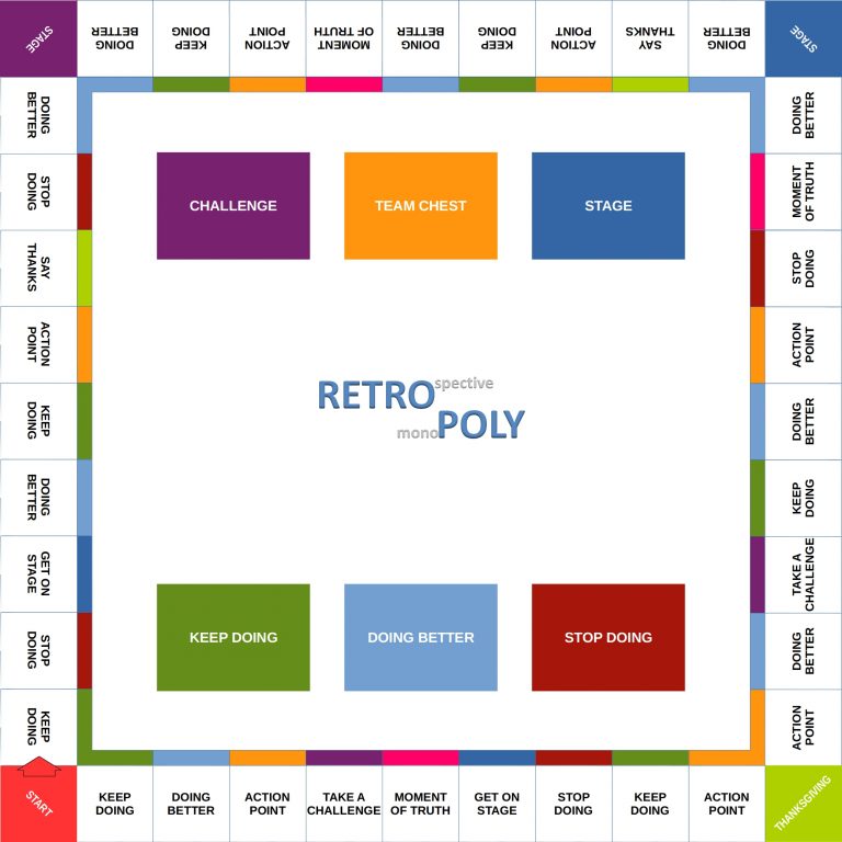 Retropoly - Agile Practice